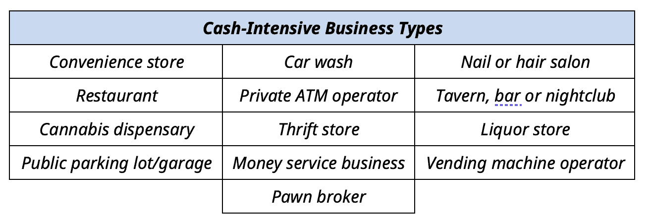 Elements of Customer Risk: Profiles and Relationships - Alessa