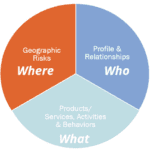 Assessing AML Geographic Risk - Alessa