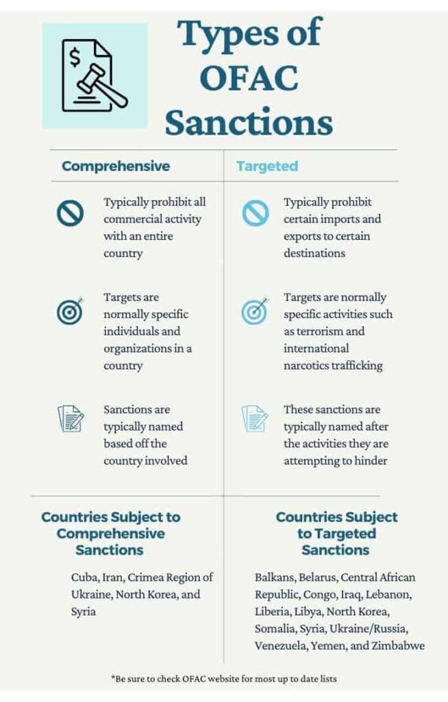 OFAC Screening Requirements: Best Practices for Compliance - Alessa